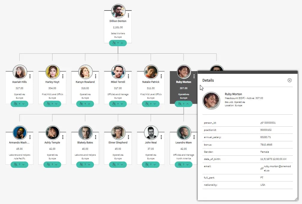 One Model's New Org Chart Creator Combined with People Analytics is Here!